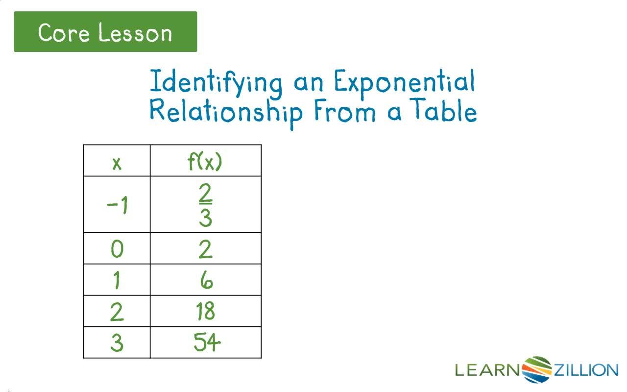 Understanding Exponential Functions Through Tables Maths